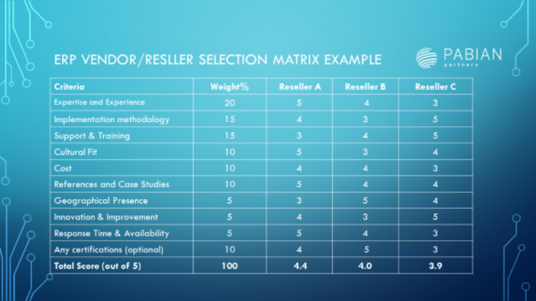 A Comprehensive Guide to ERP Vendor Selection