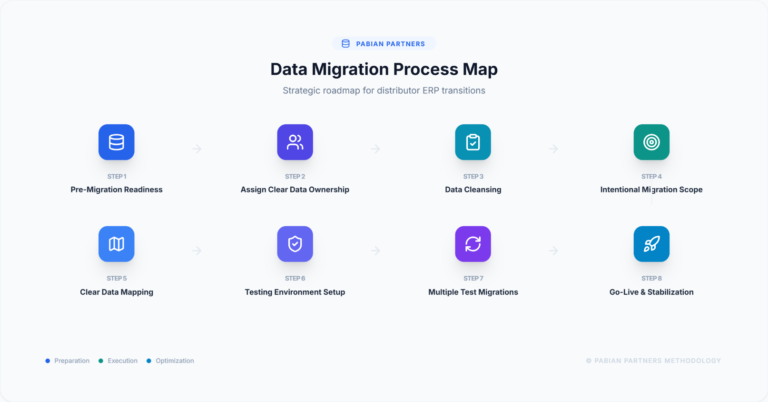 ERP Data Migration for Distribution I Pabian Partners